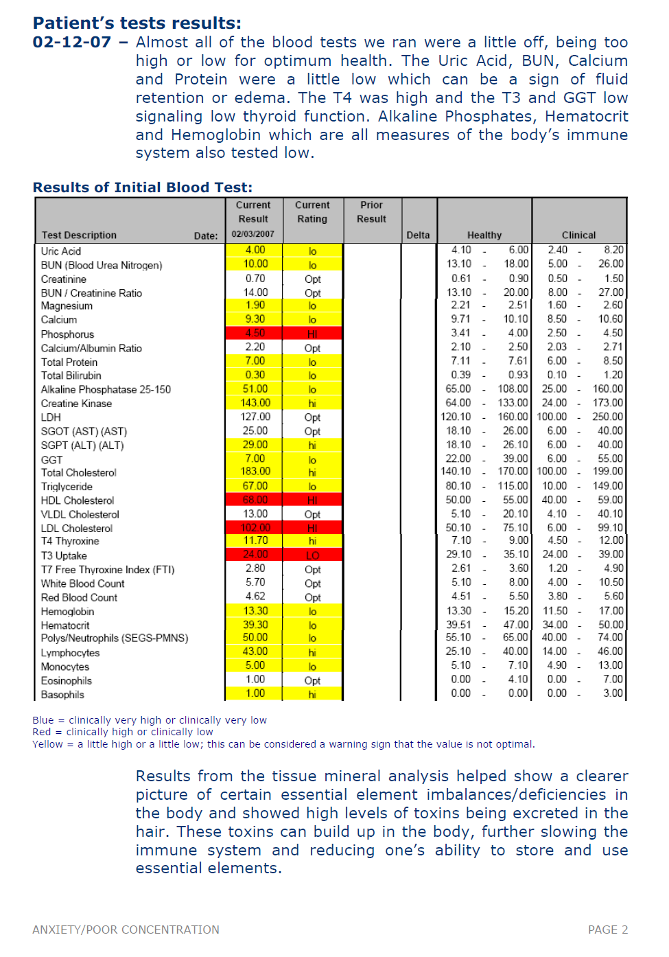 Anxiety & Poor Concentration | Science Based Nutrition