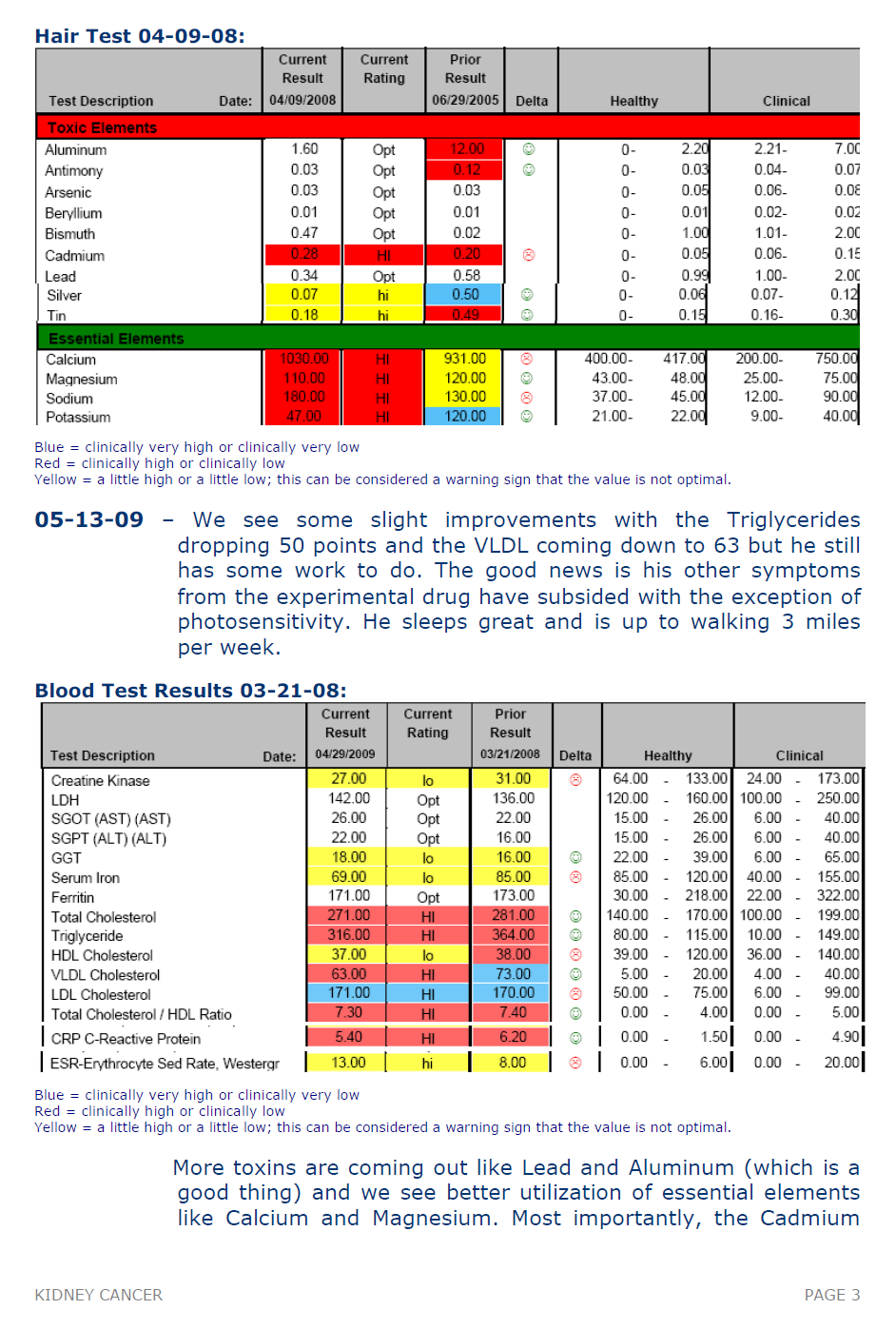 Kidney Cancer | Science Based Nutrition