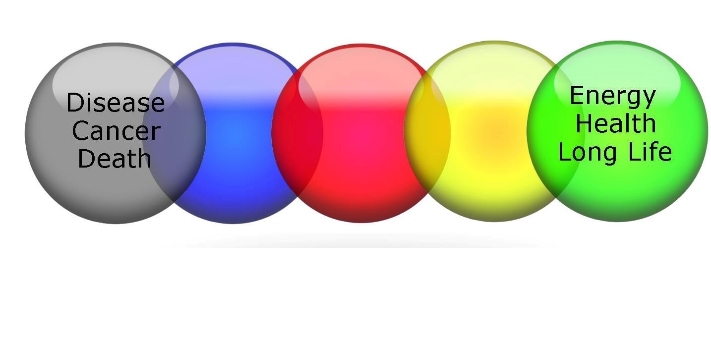 Orb Color Chart