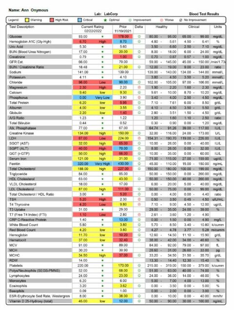 The Science - Science Based Nutrition