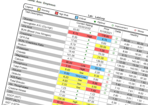 The Science - Science Based Nutrition