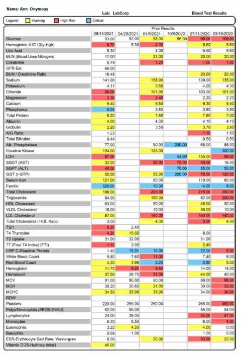 The Science - Science Based Nutrition